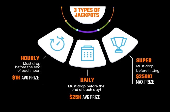 Withdrawal Methods Available to Me | Ignition Casino Help Center